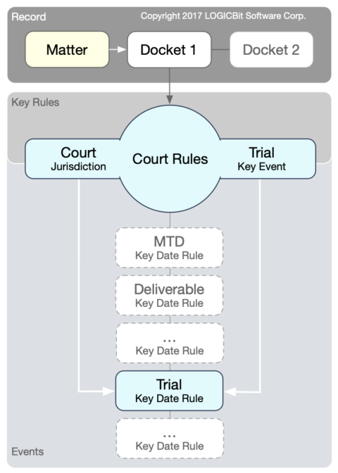 HoudiniEsq Calendaring and Docketing | HoudiniEsq Legal Practice Management Software